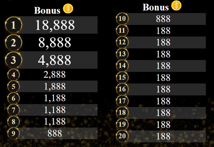 MYGAME | Online Casino Bonus for Malaysia: Best MY Bonuses